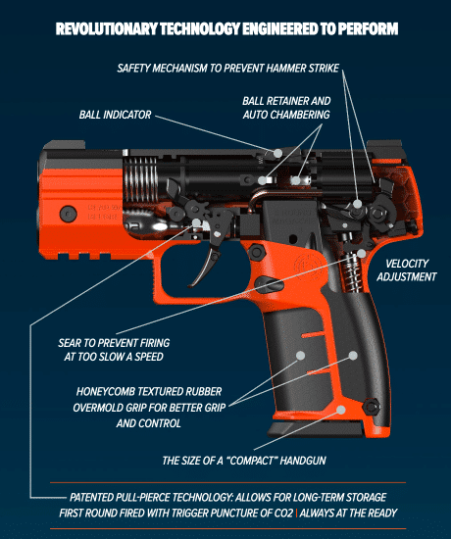 Byrna Gun: Everything about Legality & Use for Self-Defense