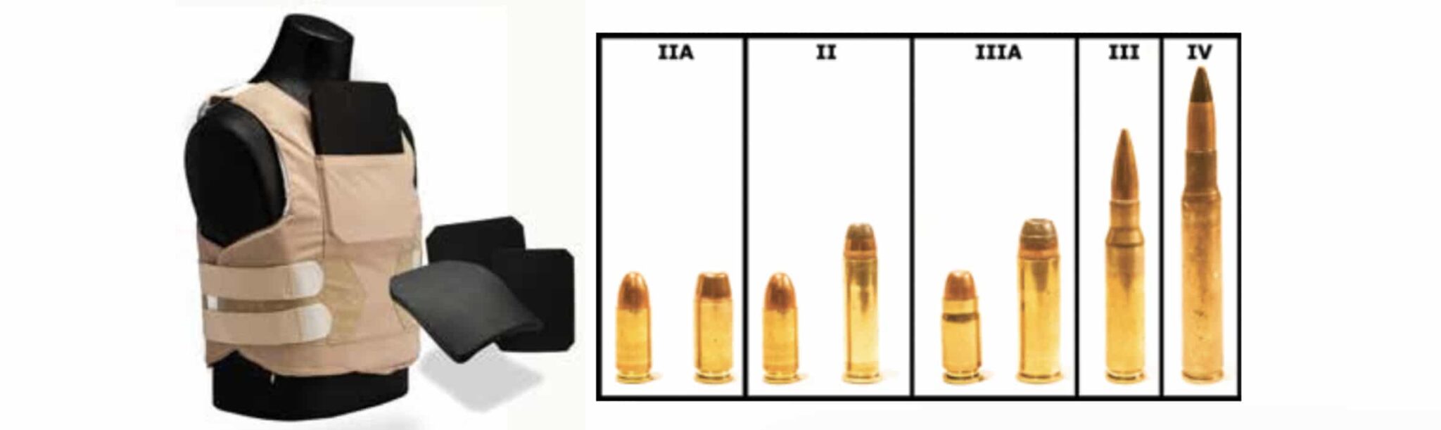 The Ultimate Guide to Selecting the Right Level of Body Armor